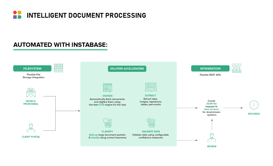 Intelligent Document Processing For Insurance